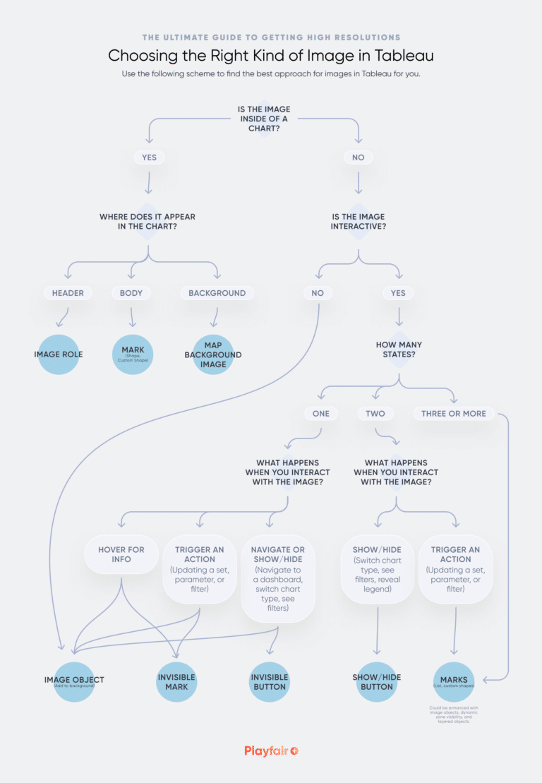 The Ultimate Guide to Getting High Resolutions In and Out of Tableau