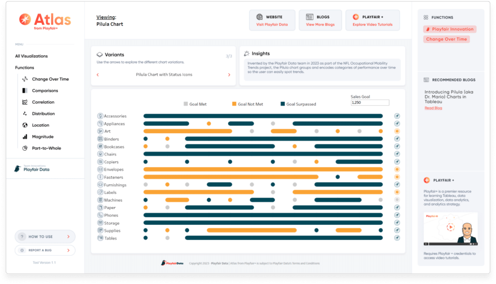 3 Ways to Make Wonderful Waterfall Charts in Tableau