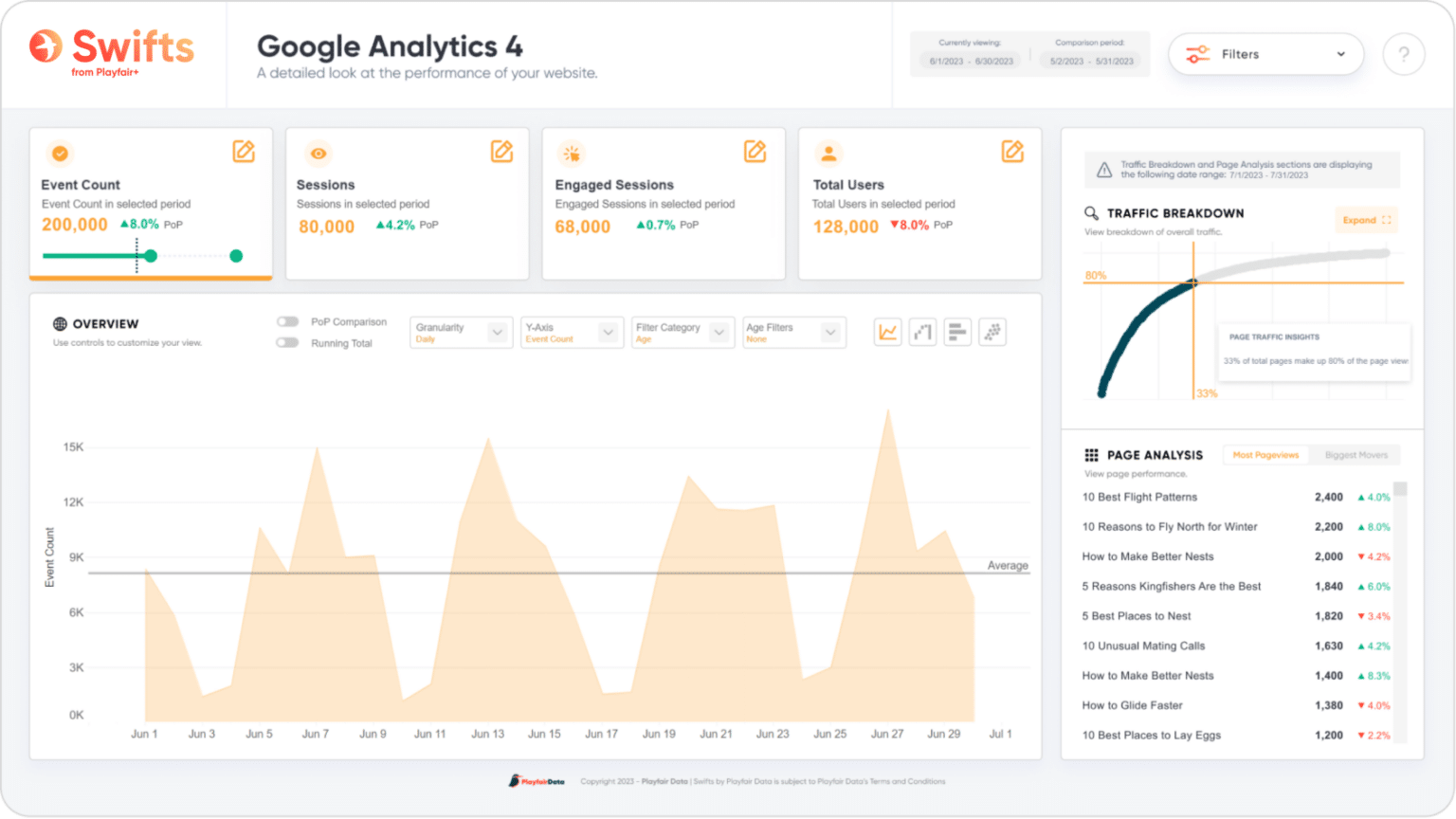 3 Ways to Normalize Data in Tableau