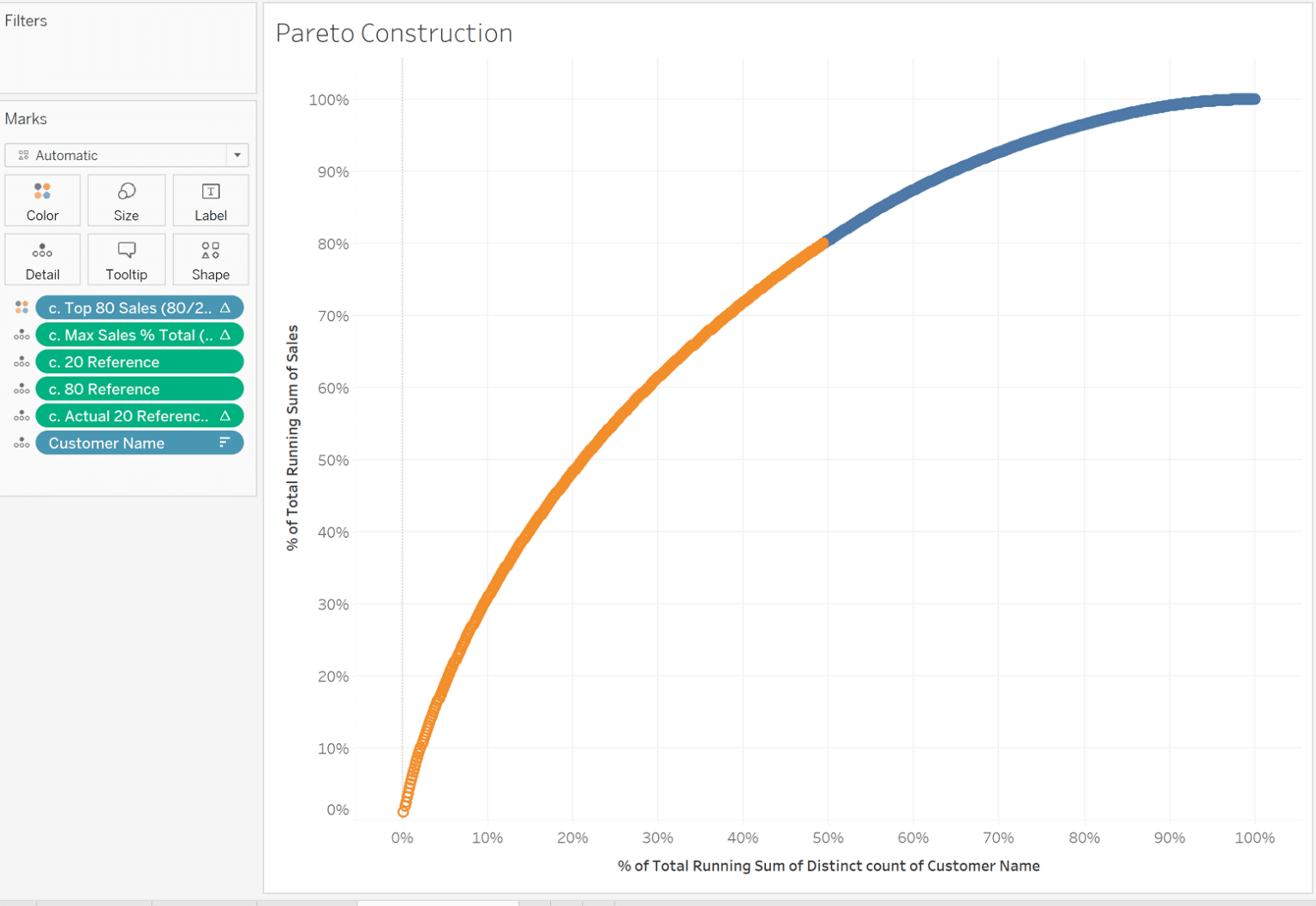 How to Make a Pareto Chart in Tableau 2.0