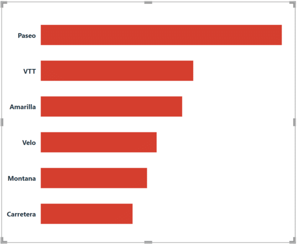 3 Ways to Make Beautiful Bar Charts in Power BI