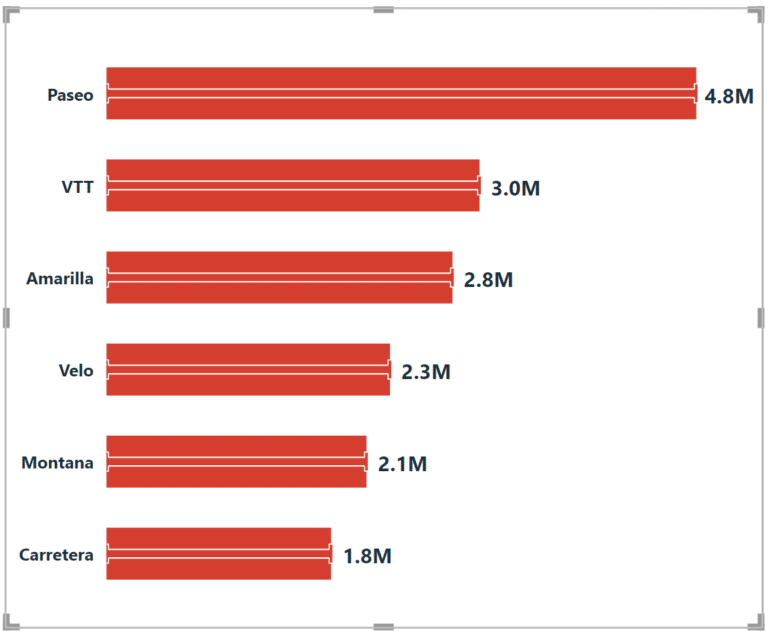 3 Ways to Make Beautiful Bar Charts in Power BI