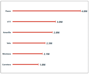 3 Ways to Make Beautiful Bar Charts in Power BI
