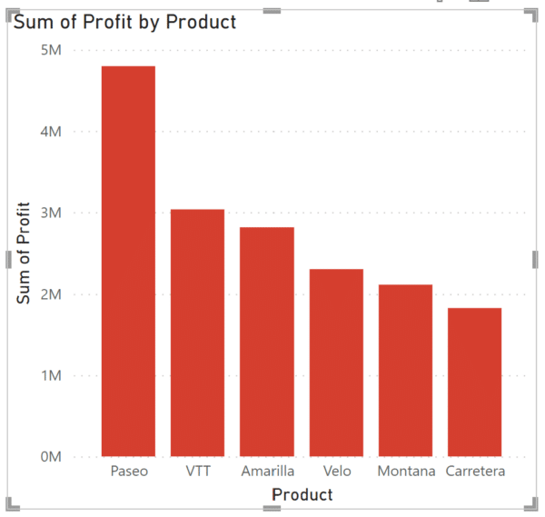 3 Ways to Make Beautiful Bar Charts in Power BI