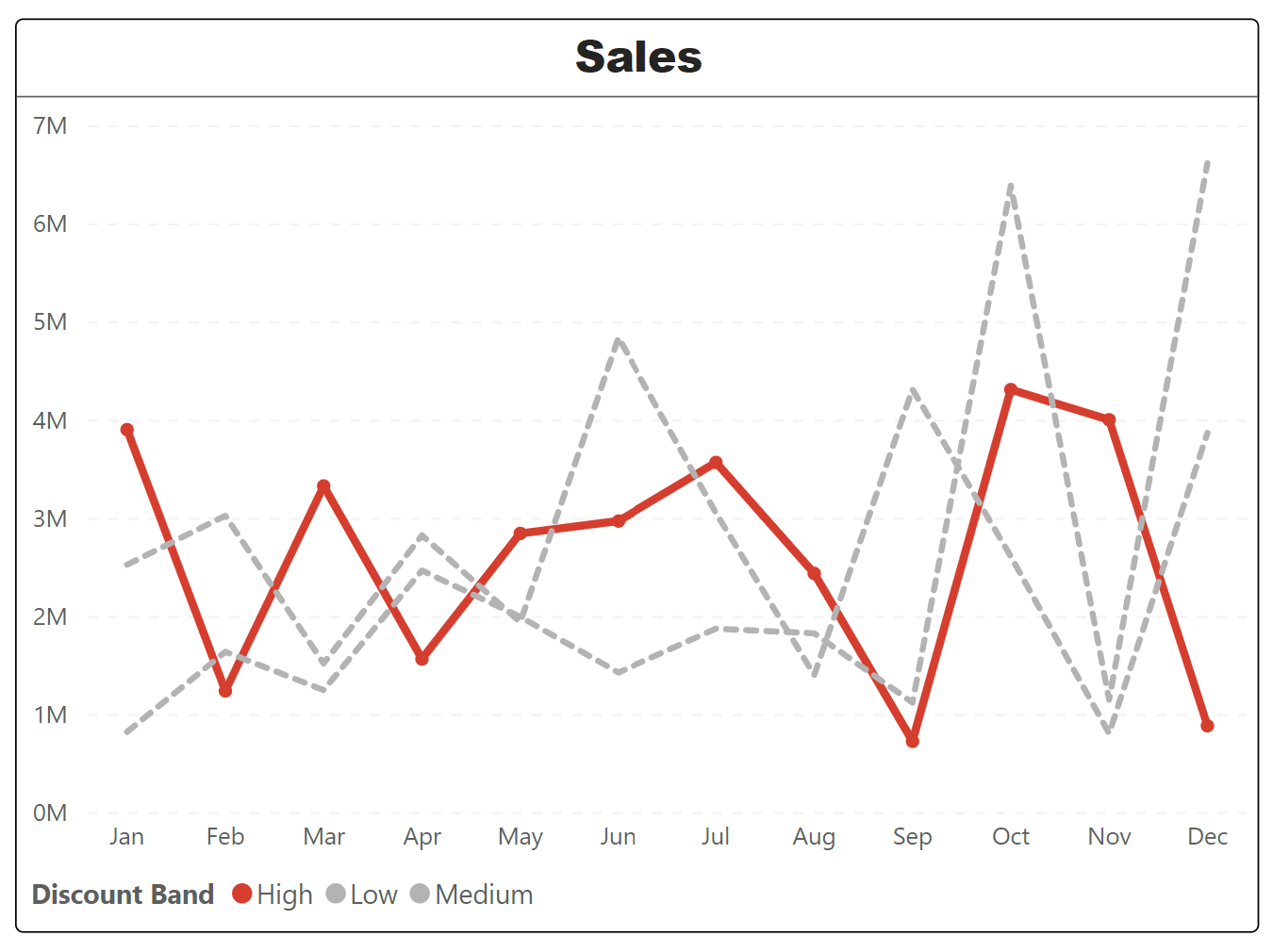 3 Ways to Make Lovely Line Graphs in Power BI