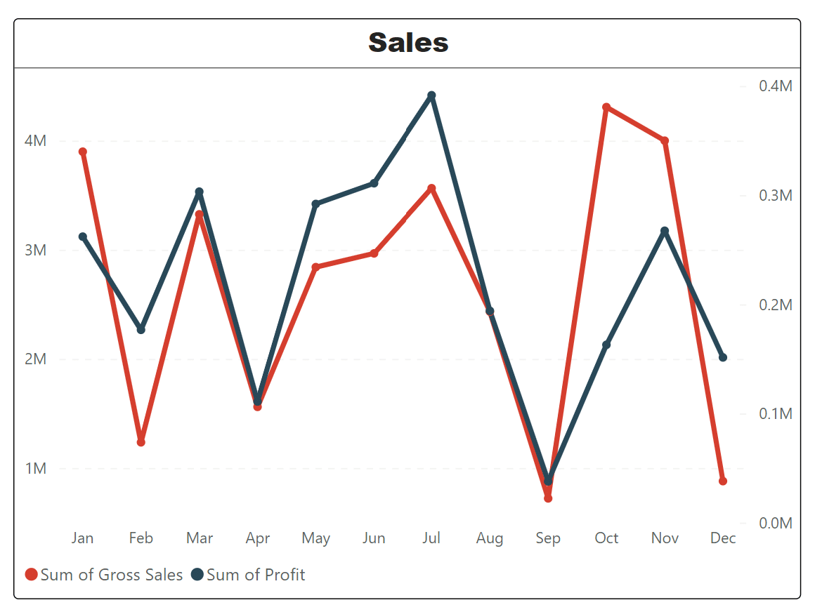 3 Ways to Make Lovely Line Graphs in Power BI