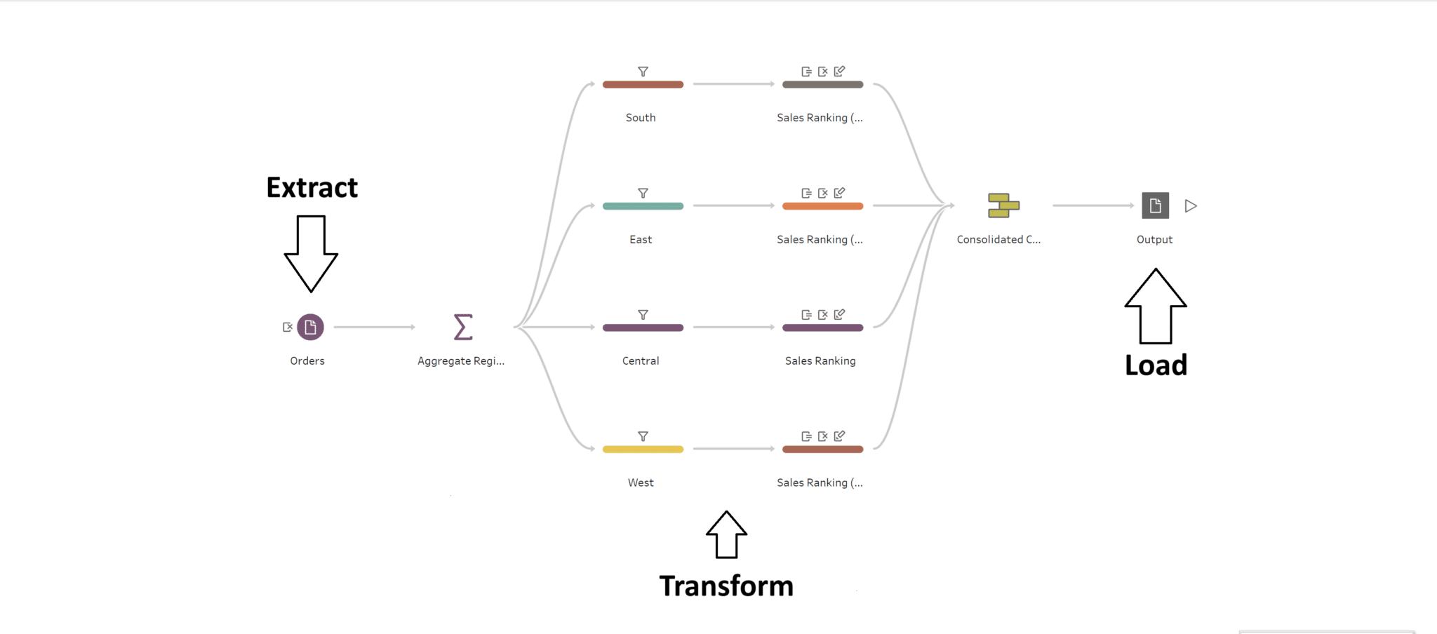 Tableau Prep Builder and Tableau Prep Conductor for Automation