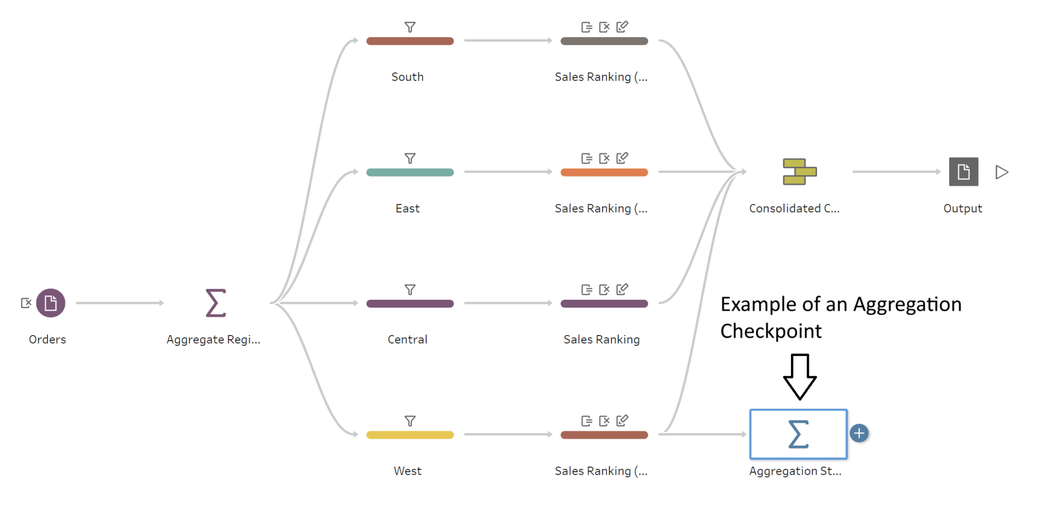 Tableau Prep Builder And Tableau Prep Conductor For Automation