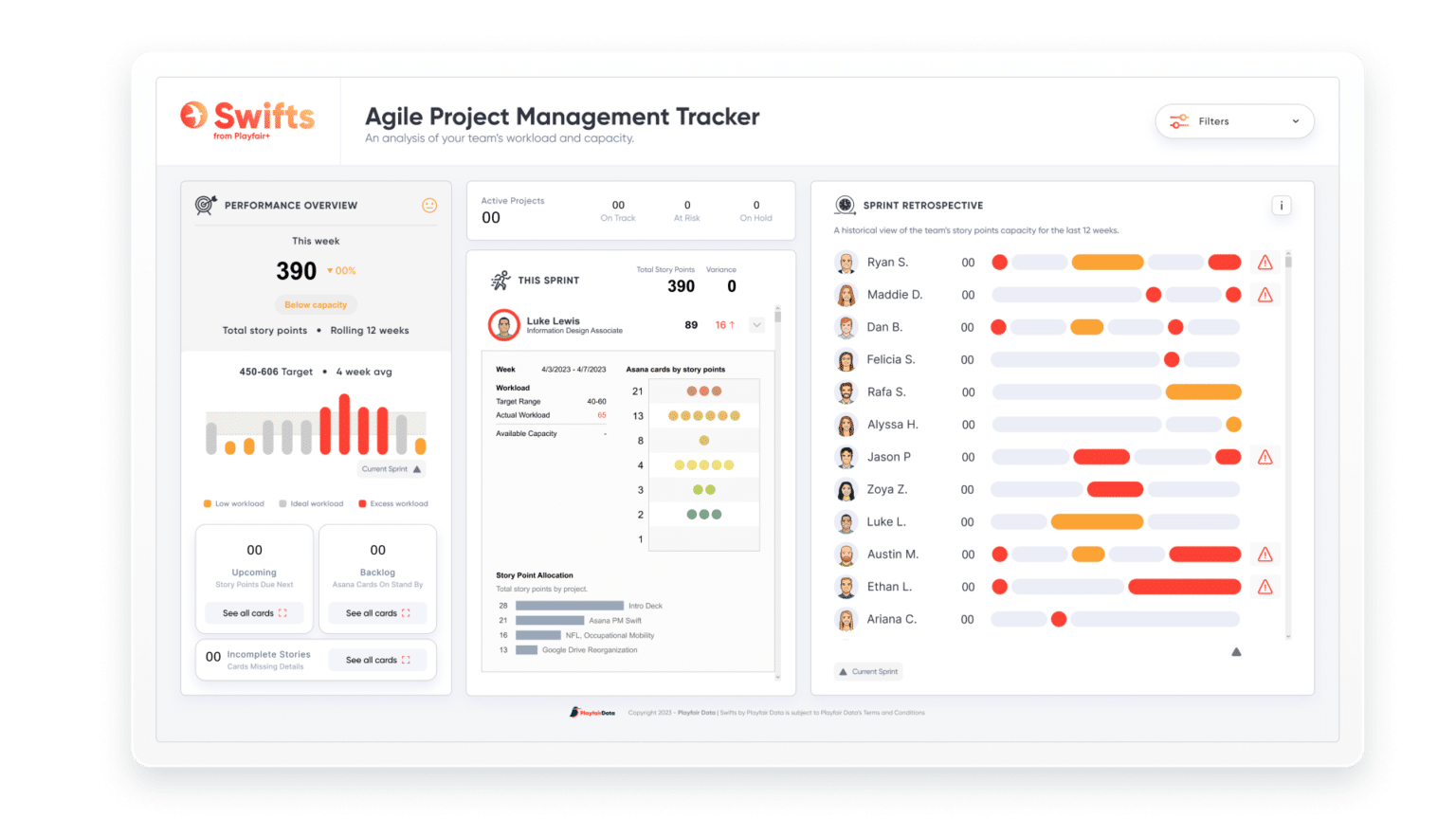 Swifts from Playfair+ | Expertly-Crafted Dashboard Templates