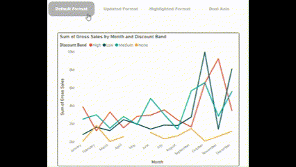 3 Ways to Make Lovely Line Graphs in Power BI