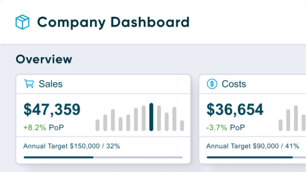 Applying Gestalt Principles to Dashboard Design