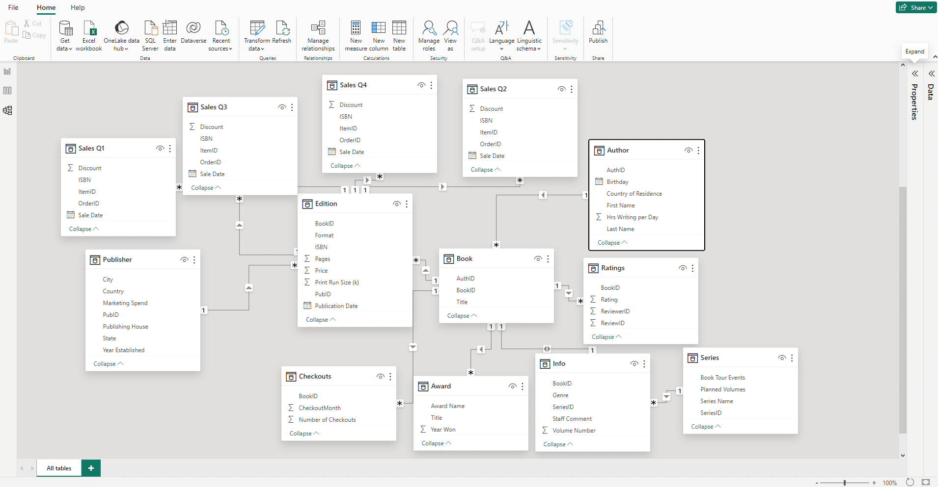 Tableau vs. Power BI: A Quick Start Guide Comparison