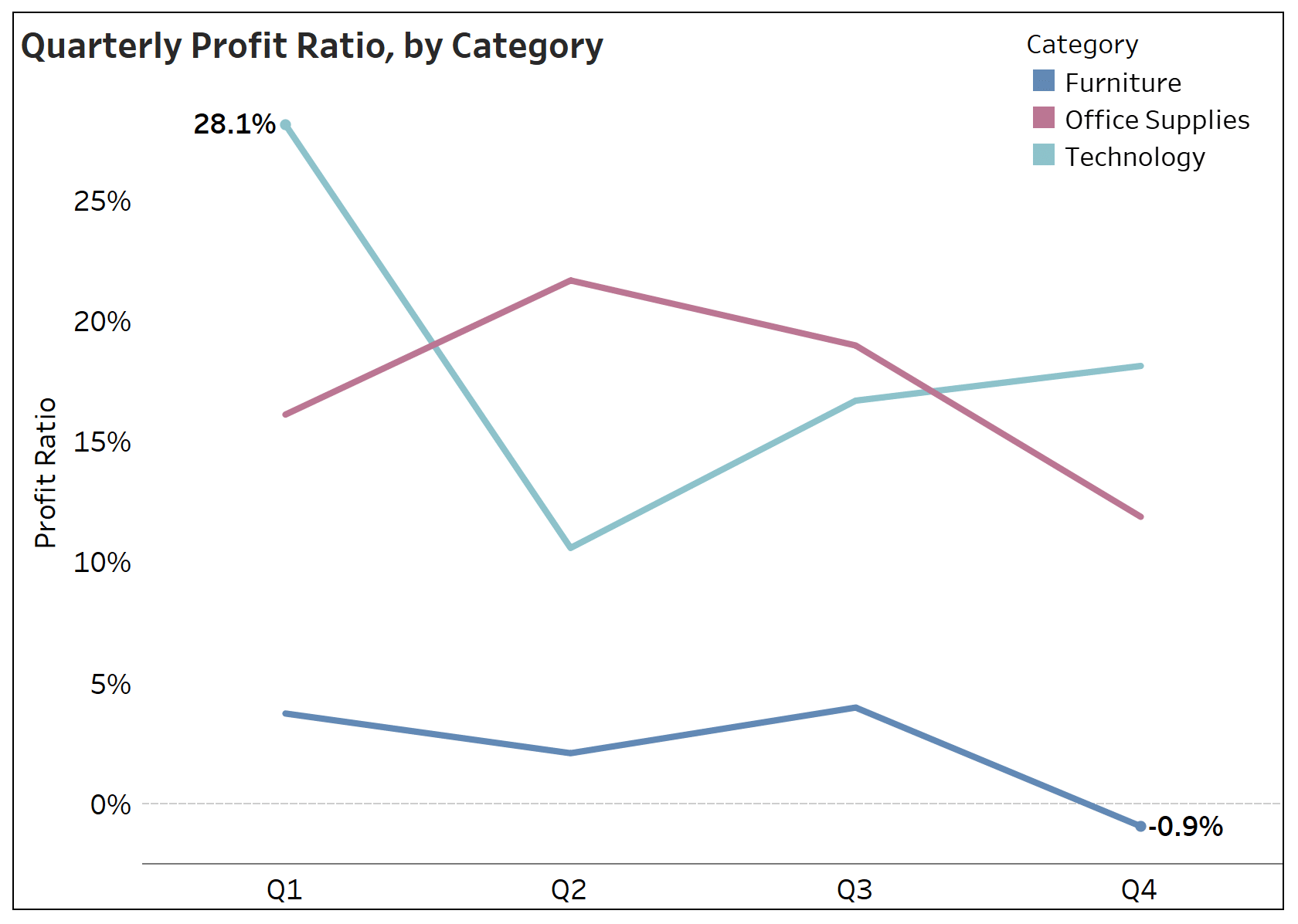 The Benefits of Data Visualization for Data Scientists