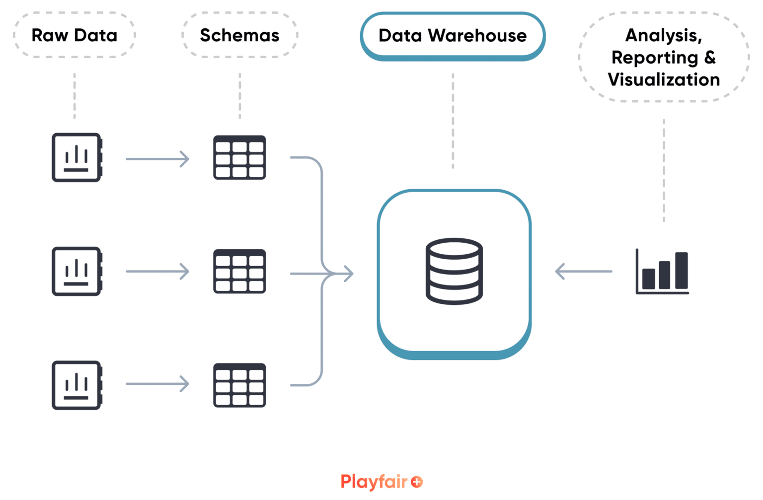 Data Lake vs Data Warehouse: What's the Difference?