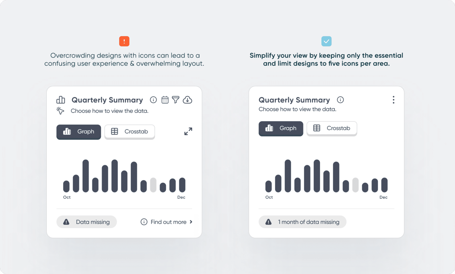 Streamlining Dashboards: Minimizing Chartjunk with Icon Design ...