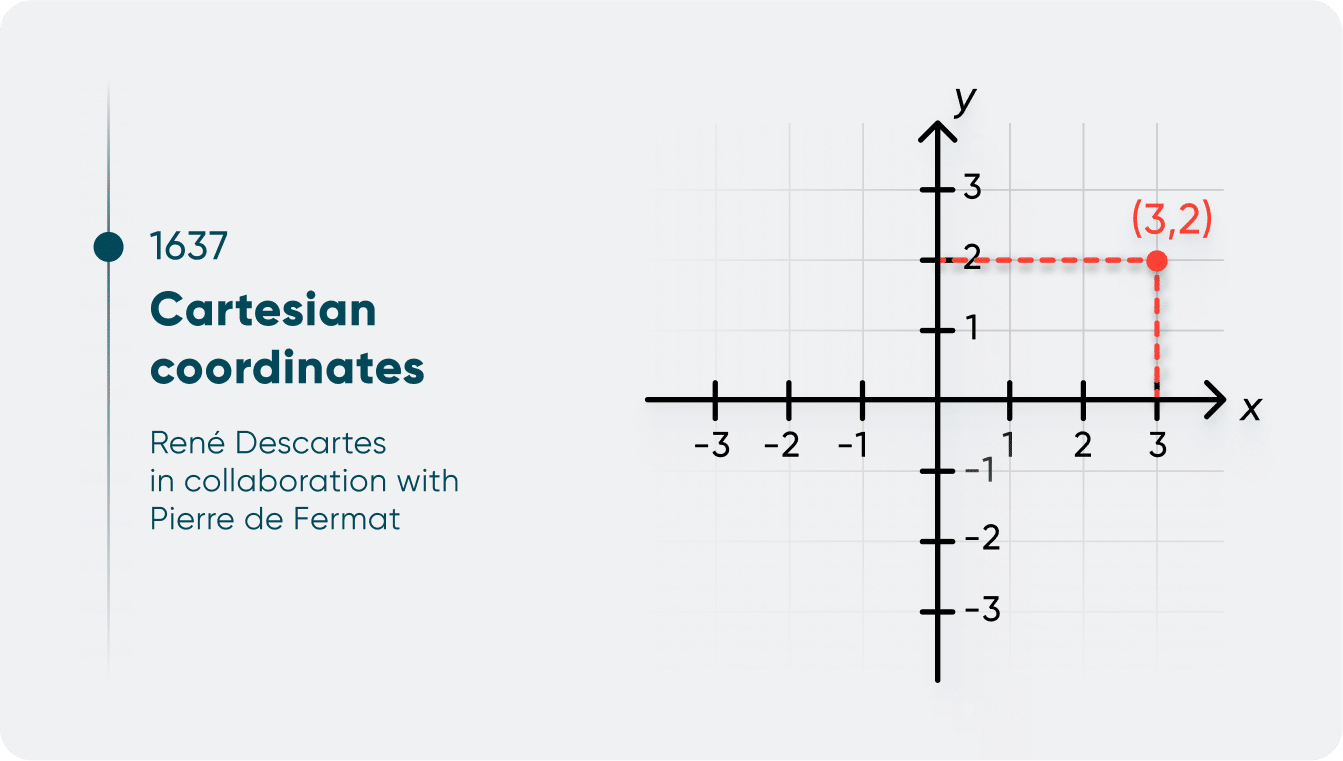 Exploring the History of Data Visualization