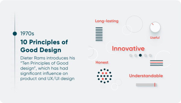 Exploring the History of Data Visualization