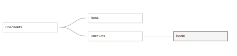 Bringing Tables Together: Tableau Relationships