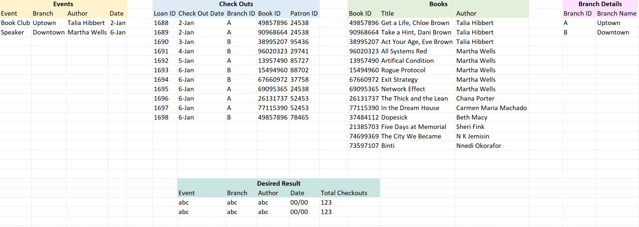 Bringing Tables Together: Tableau Relationships