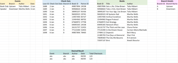 Bringing Tables Together: Tableau Relationships