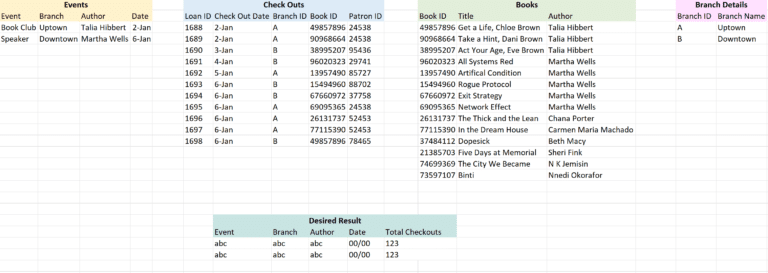 Bringing Tables Together: Tableau Relationships