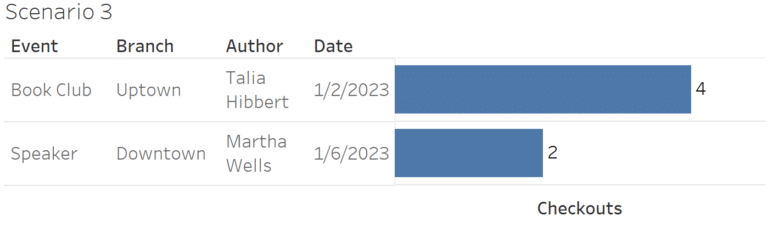 Bringing Tables Together: Tableau Relationships