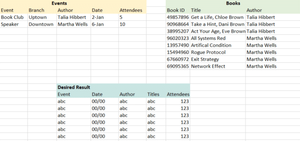 Bringing Tables Together: Tableau Relationships
