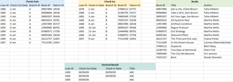 Bringing Tables Together: Tableau Relationships