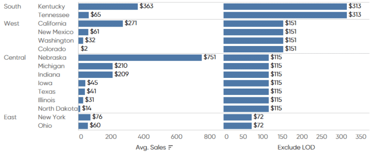 The Beginners Guide To Tableau Level Of Detail Lod Calculations