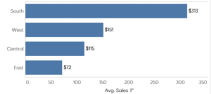 The Beginner's Guide to Tableau Level of Detail (LOD) Calculations
