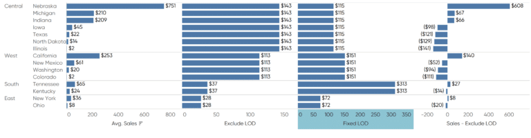 The Beginner's Guide to Tableau Level of Detail (LOD) Calculations
