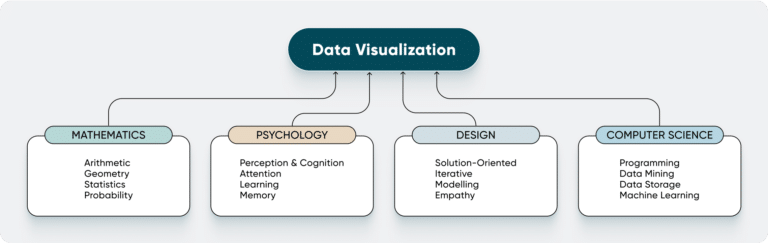 Exploring the History of Data Visualization