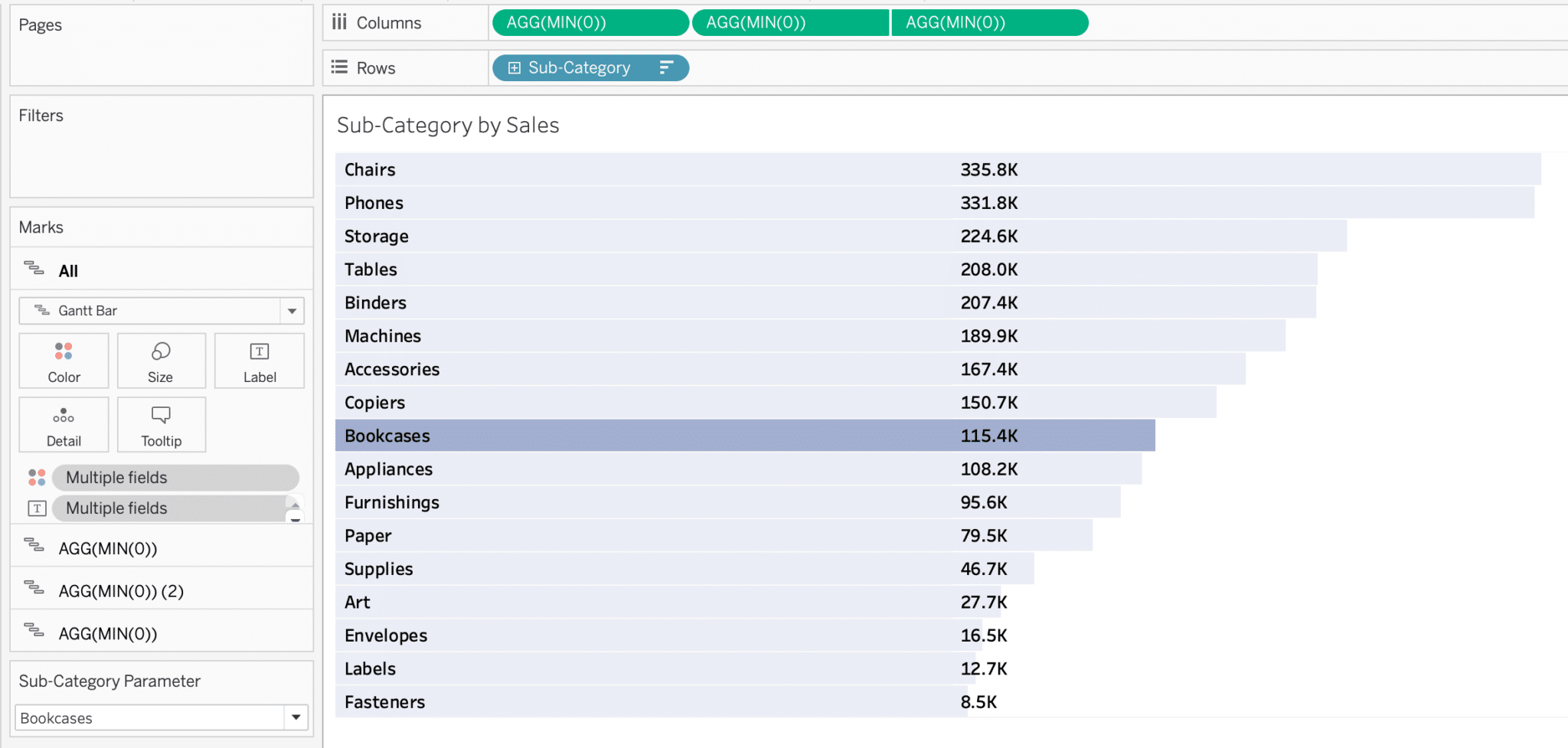 3 Innovative Ways to Use Tableau Scaffolding