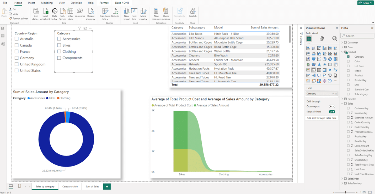 Power BI Reports vs Dashboards