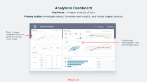 Tableau Dashboard Examples by Type