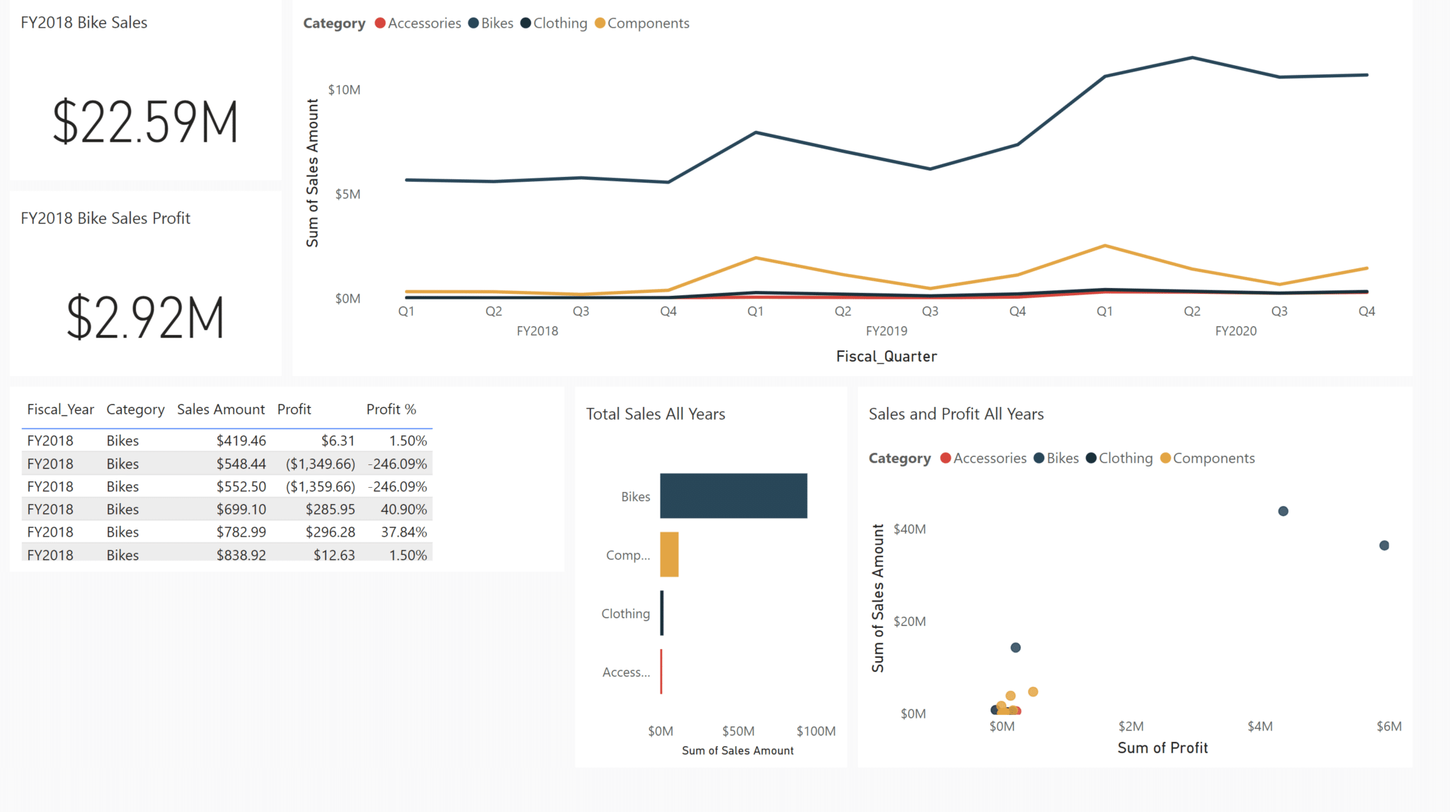 Power BI Service vs Power BI Desktop