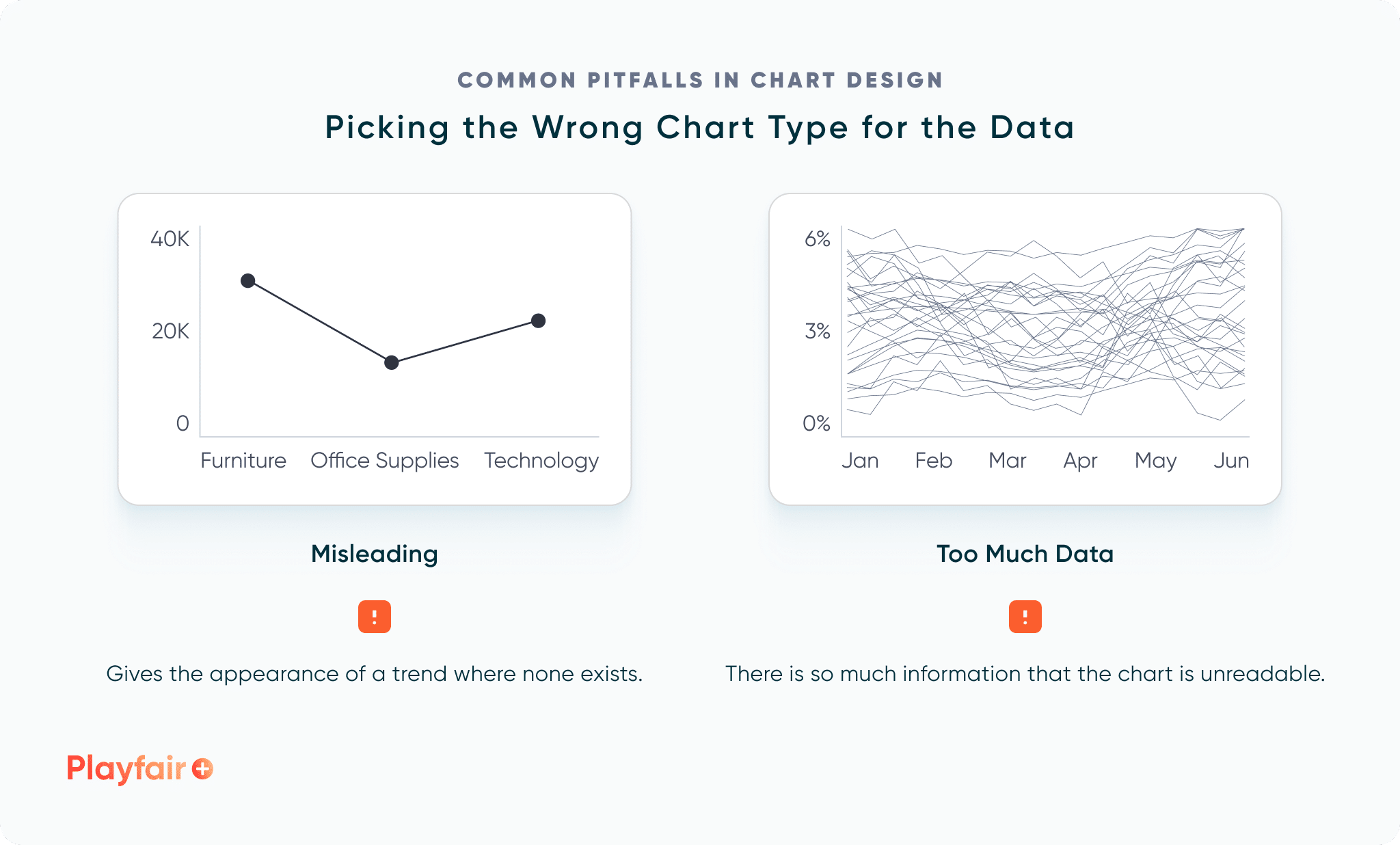 Avoiding Common Pitfalls in Chart Design
