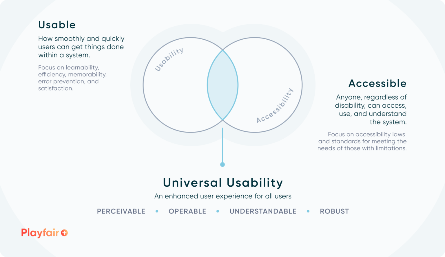 Fundamentals of Accessibility Design: Making Your Dashboards a ...