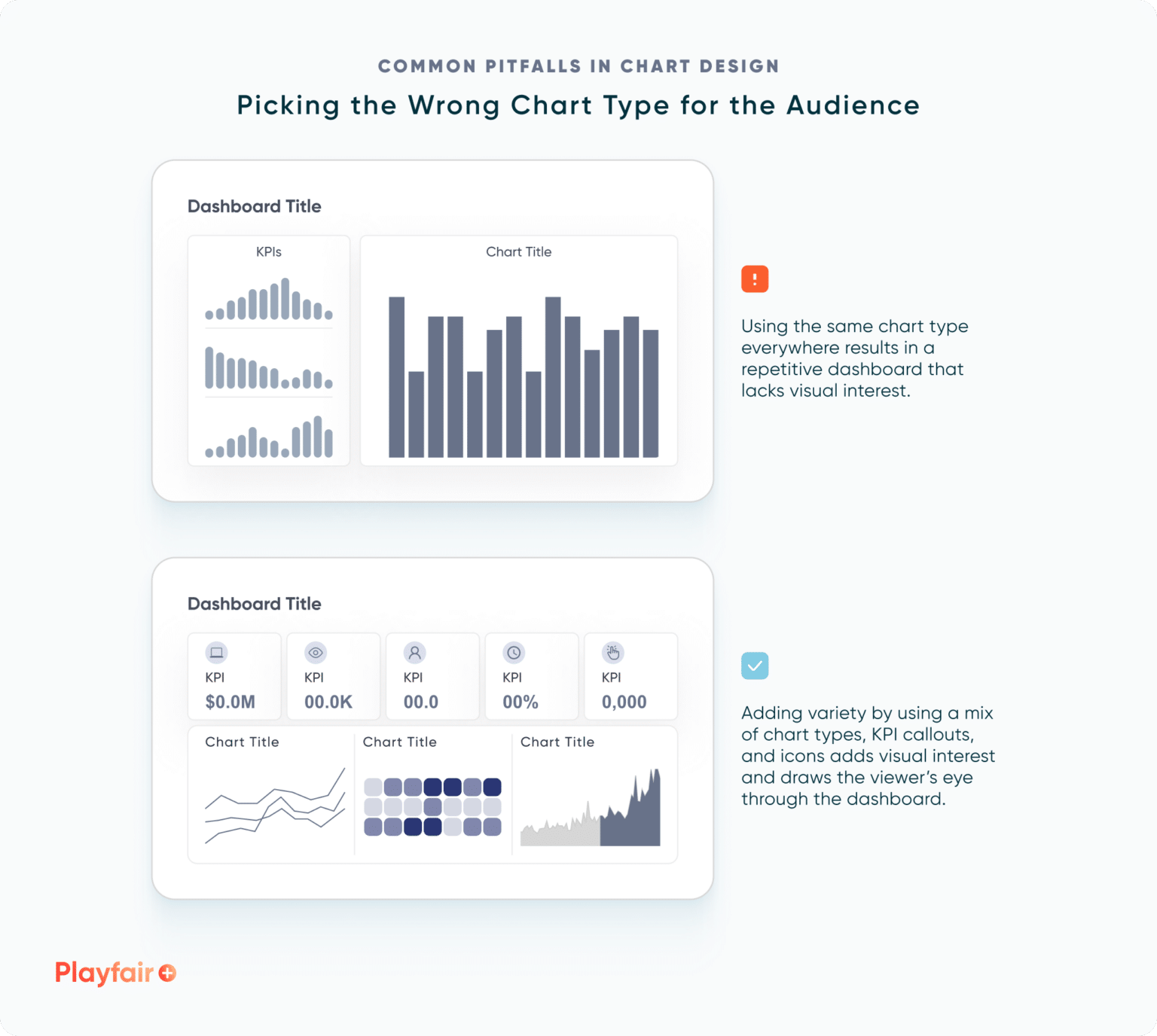 Avoiding Common Pitfalls in Chart Design