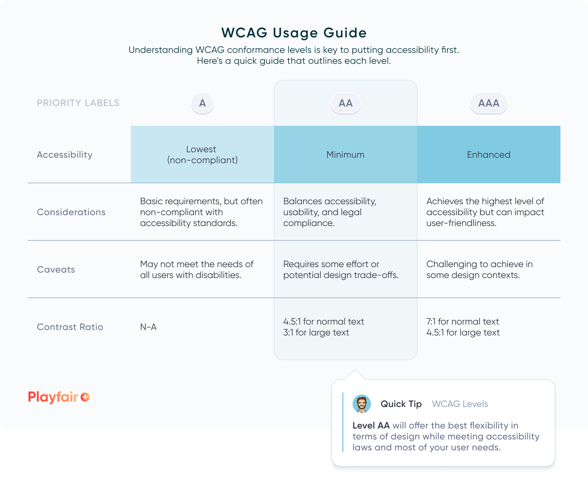Fundamentals of Accessibility Design: Making Your Dashboards a ...