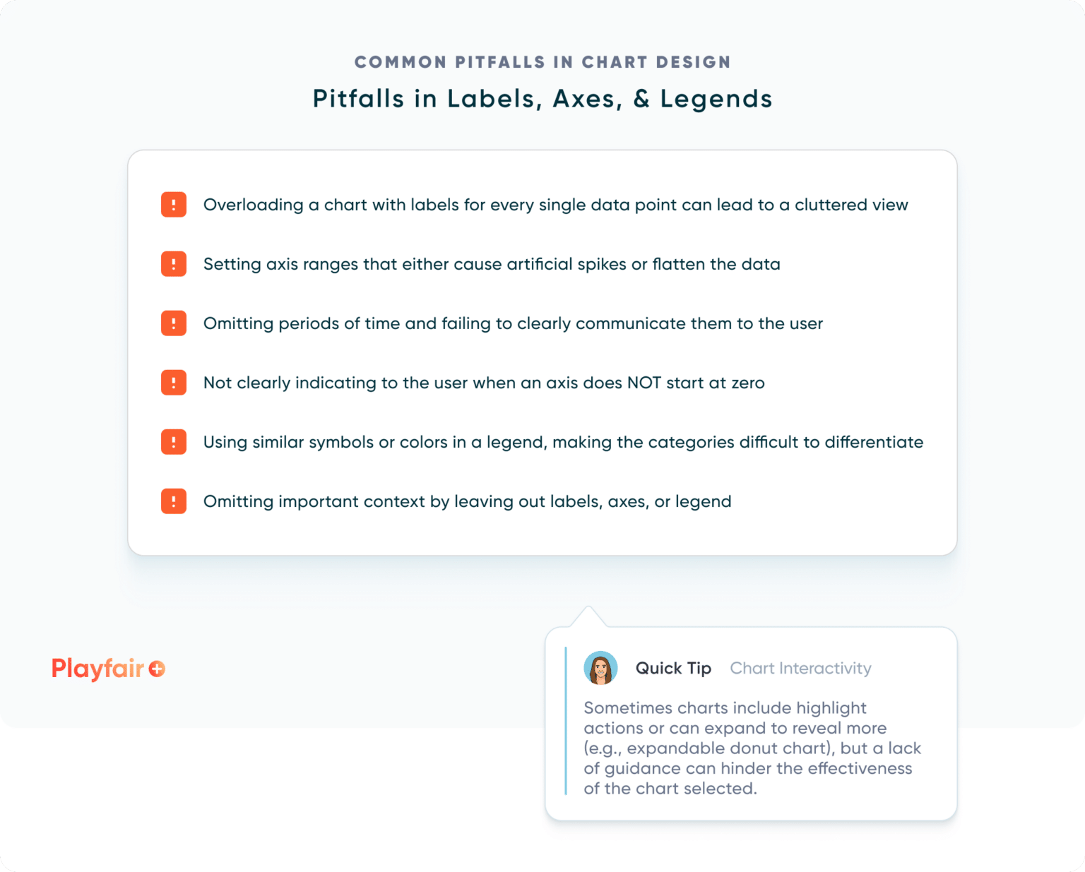 Avoiding Common Pitfalls in Chart Design