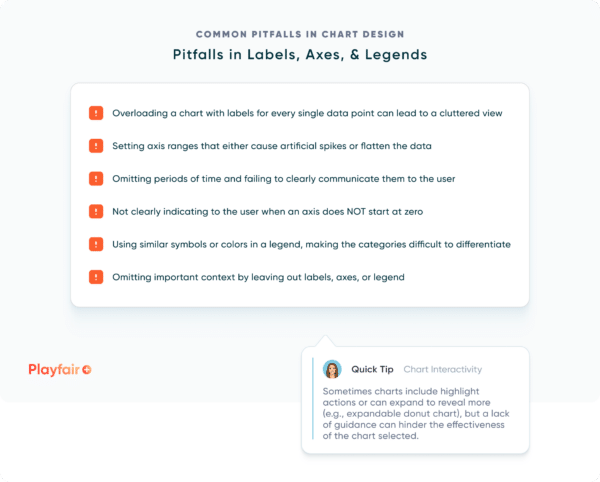 Avoiding Common Pitfalls in Chart Design
