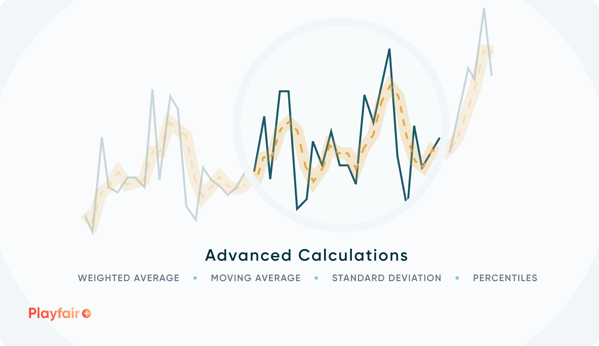 Understanding Advanced Tableau Calculations Like Standard Deviation, Moving Average, and More