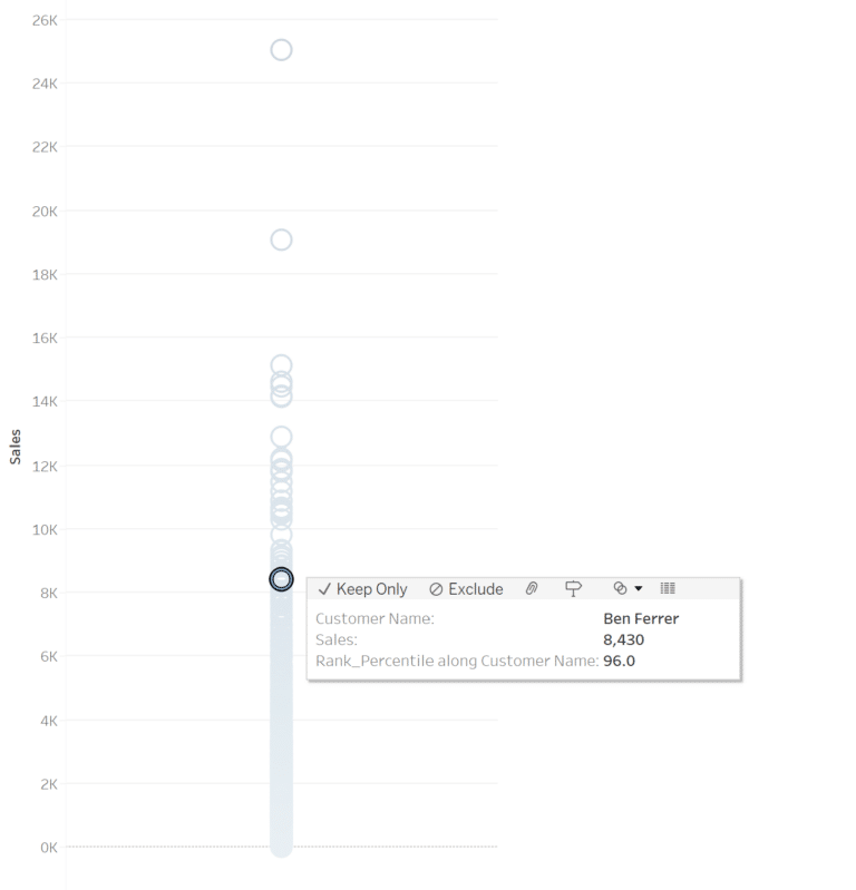Understanding Advanced Tableau Calculations Like Standard Deviation ...