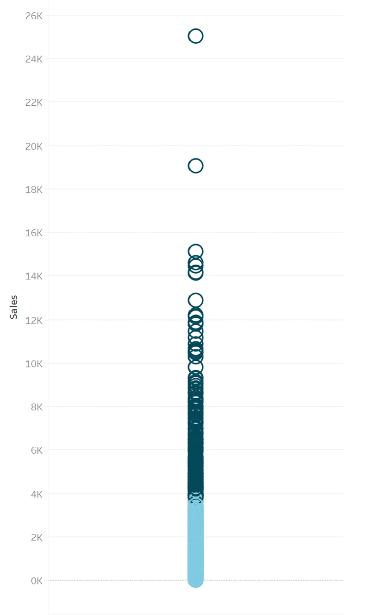 Understanding Advanced Tableau Calculations Like Standard Deviation Moving Average And More