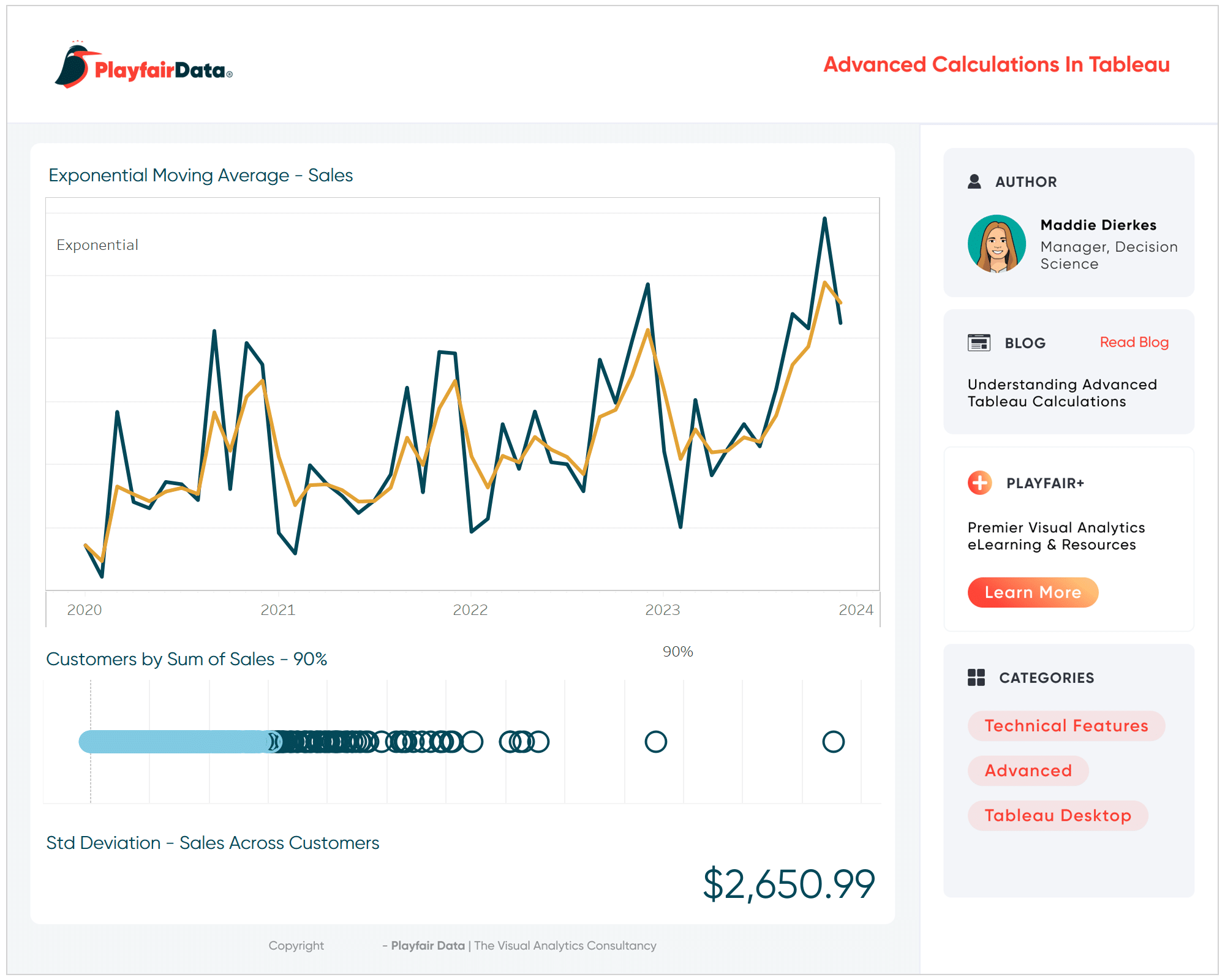 Understanding Advanced Tableau Calculations Like Standard Deviation Moving Average And More