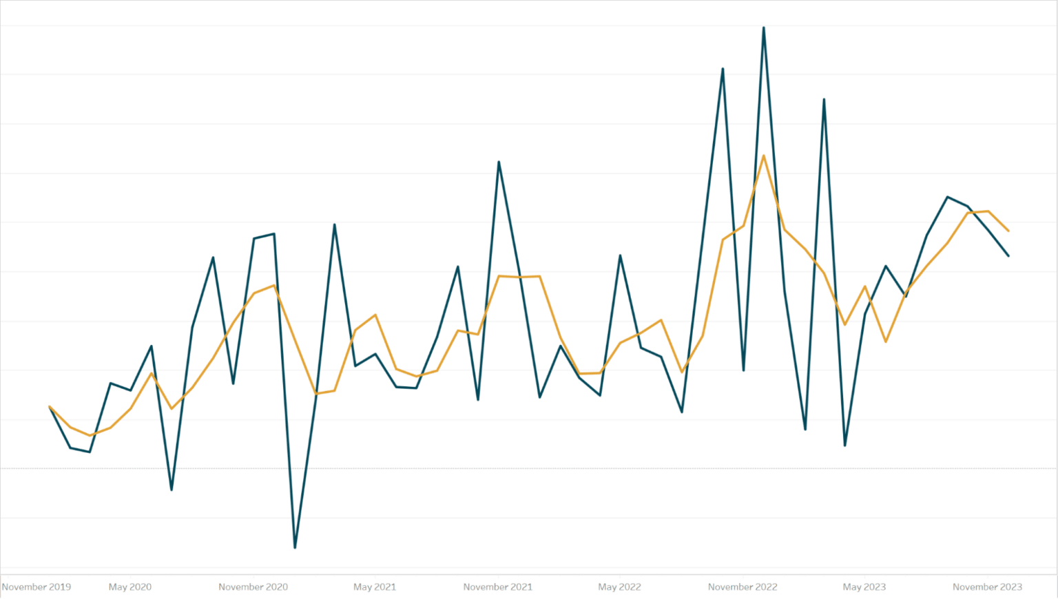 Understanding Advanced Tableau Calculations Like Standard Deviation ...