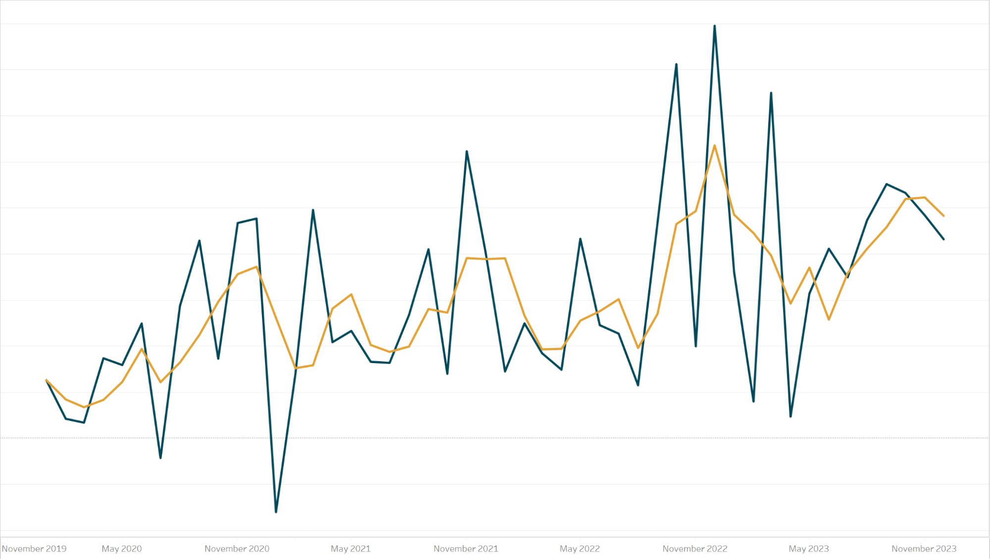 Understanding Advanced Tableau Calculations Like Standard Deviation 0545