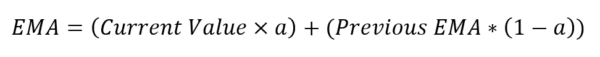 Understanding Advanced Tableau Calculations Like Standard Deviation Moving Average And More