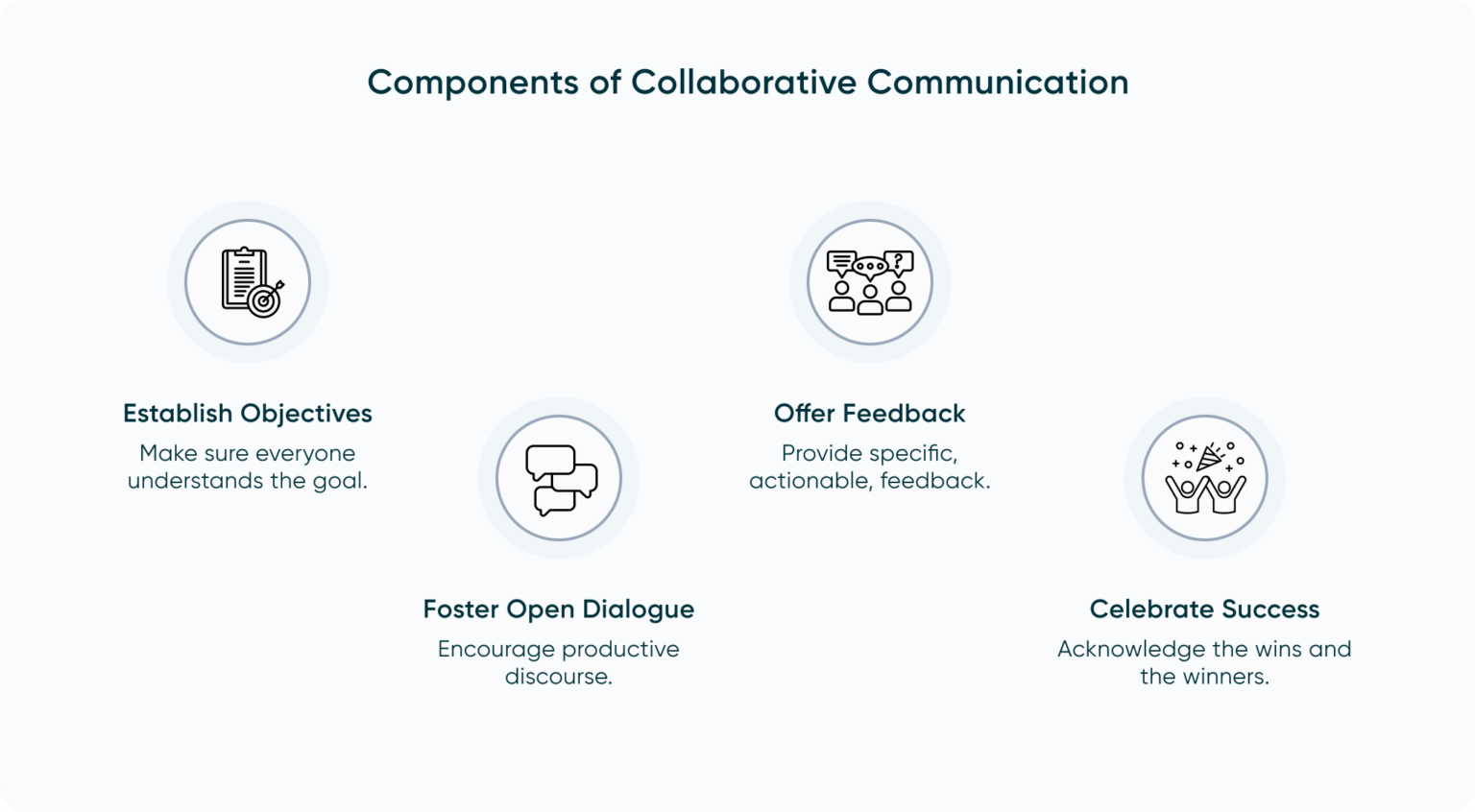 Collaborative Communication Tips for Visual Analytics Architects ...